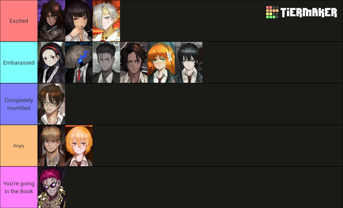 Limbus Company Character Tier List (Community Rankings) - TierMaker