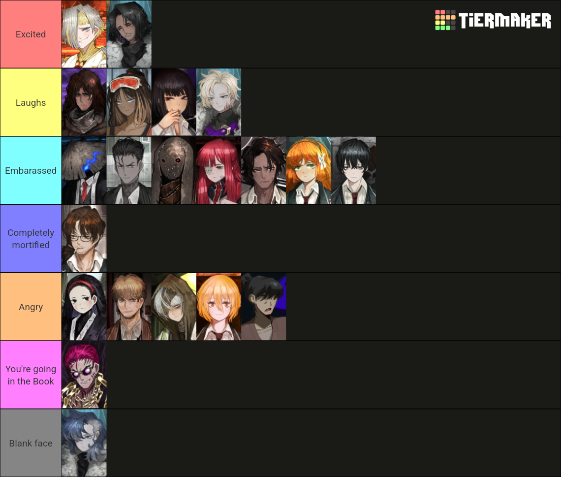 Limbus Company Character Tier List (Community Rankings) - TierMaker