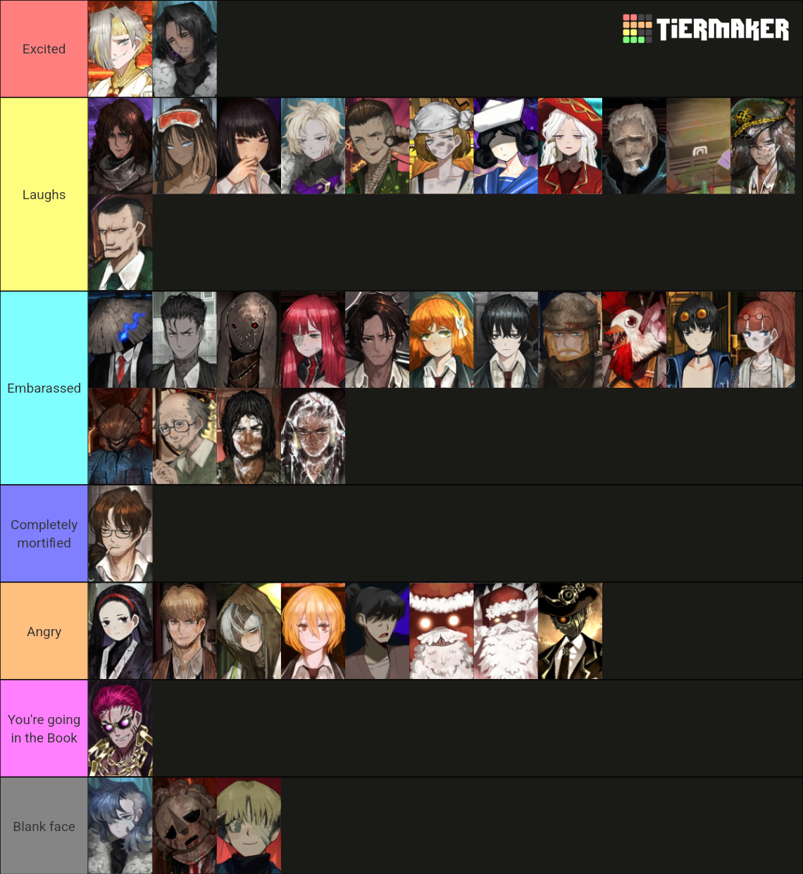 Limbus Company Character Tier List (Community Rankings) - TierMaker