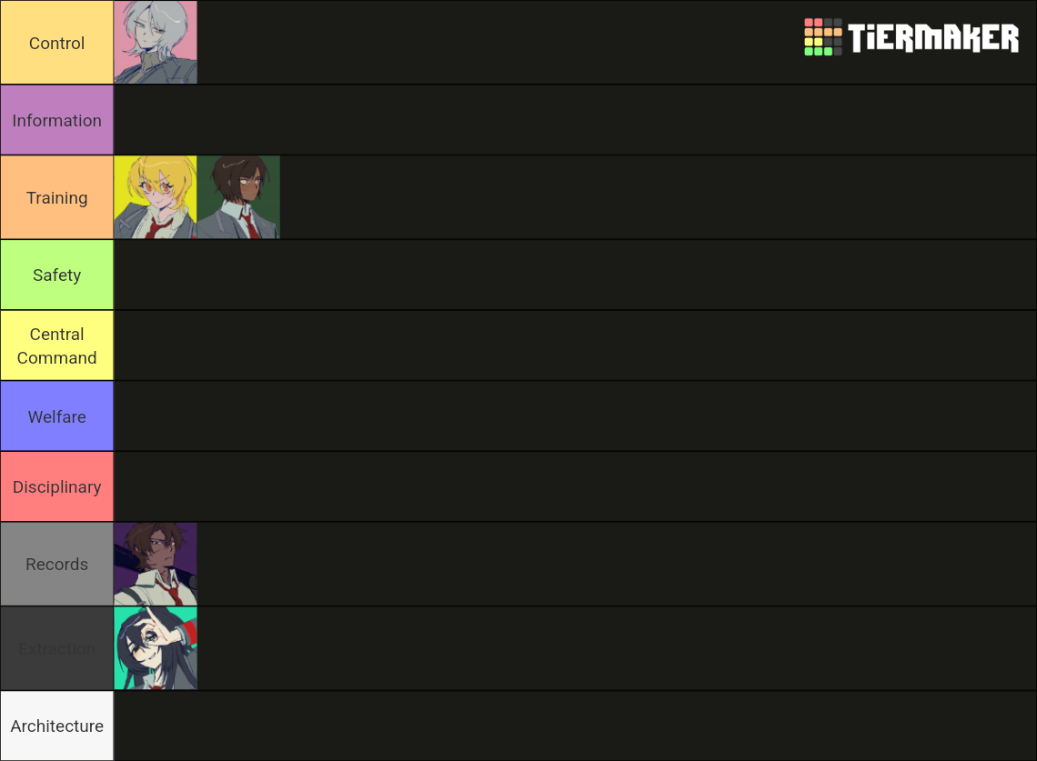 Limbus Company Sinners Tier List (Community Rankings) - TierMaker