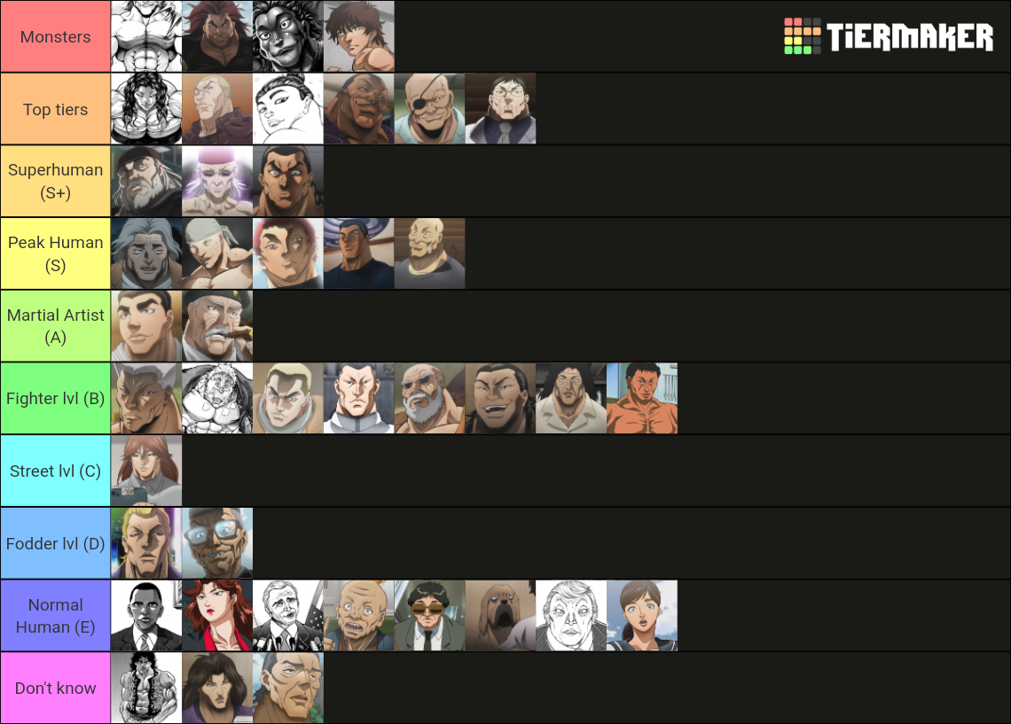 Baki Strongest Character Tier List (Community Rankings) - TierMaker