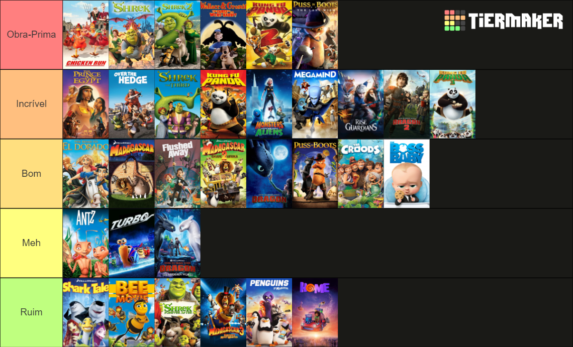 All DreamWorks Animation Films Tier List (Community Rankings) - TierMaker