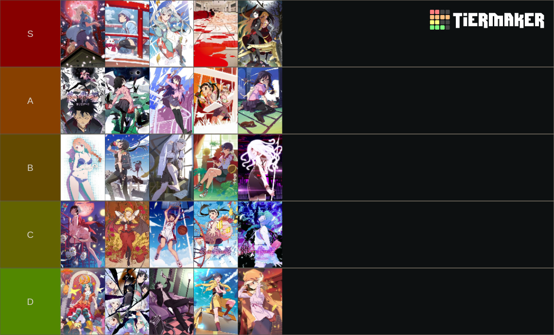 Monogatari arcs Tier List (Community Rankings) - TierMaker