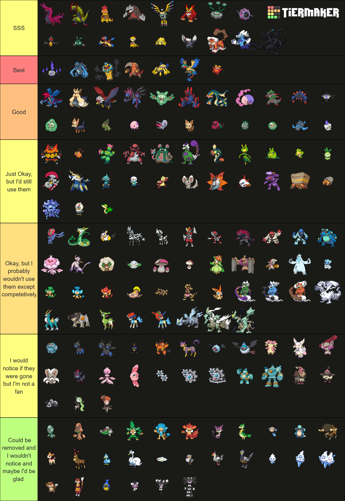 Pokémon Gen 5 Tier List (Community Rankings) - TierMaker