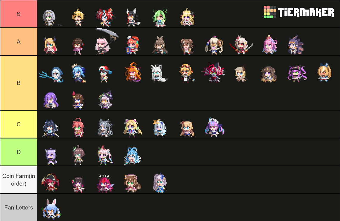 HoloCure Characters v0.7 Tier List (Community Rankings) - TierMaker
