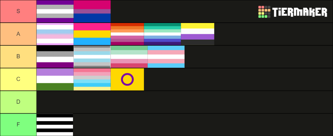 LGBTQ+ Identities Tier List (Community Rankings) - TierMaker