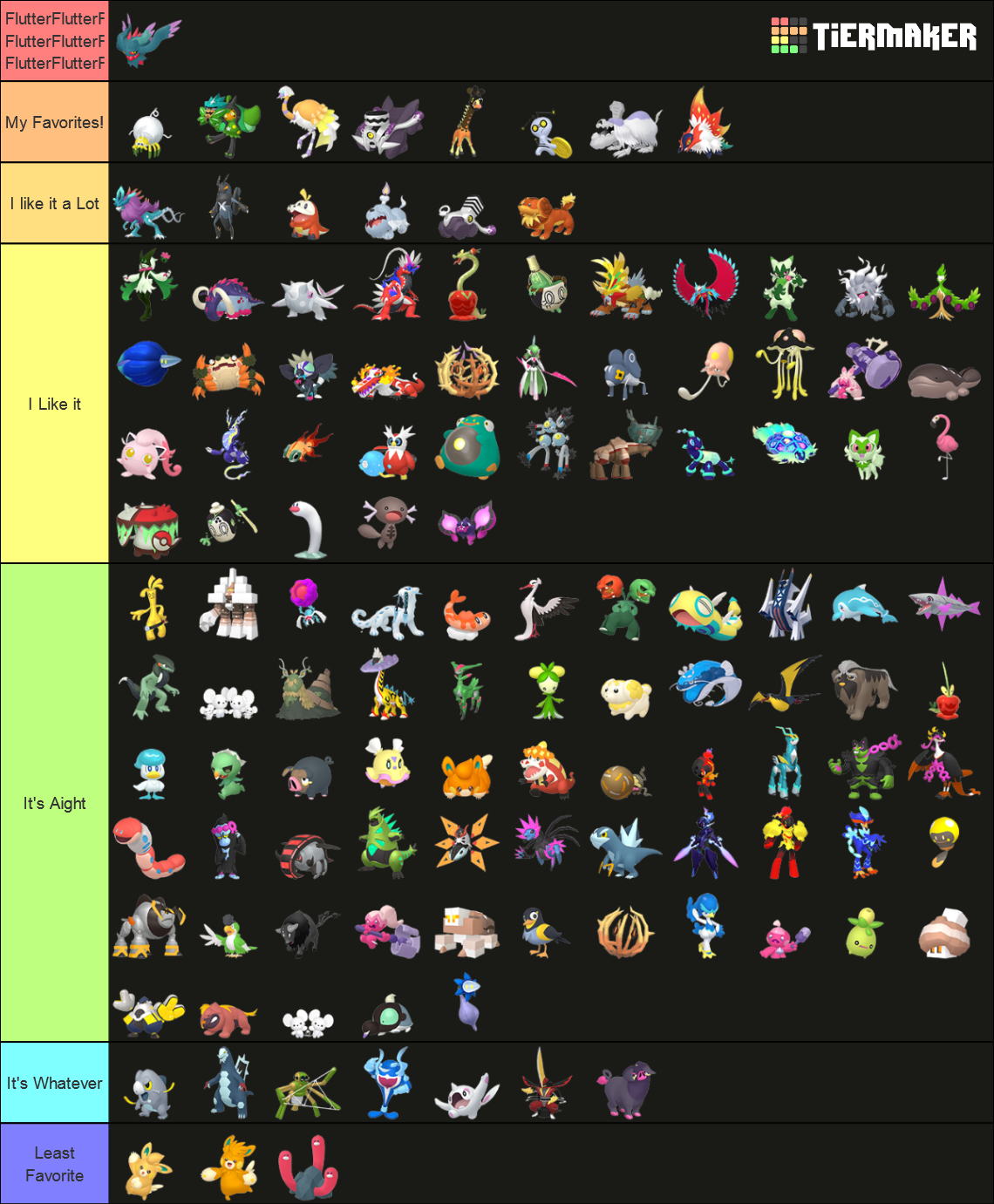 gen 9 pokemon Tier List (Community Rankings) - TierMaker