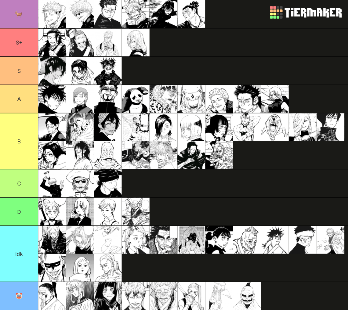 Jujutsu Kaisen manga ALL characters Tier List (Community Rankings ...