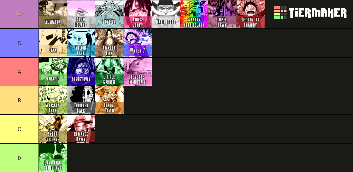 One Piece arcs (all manga arcs) Tier List (Community Rankings) - TierMaker