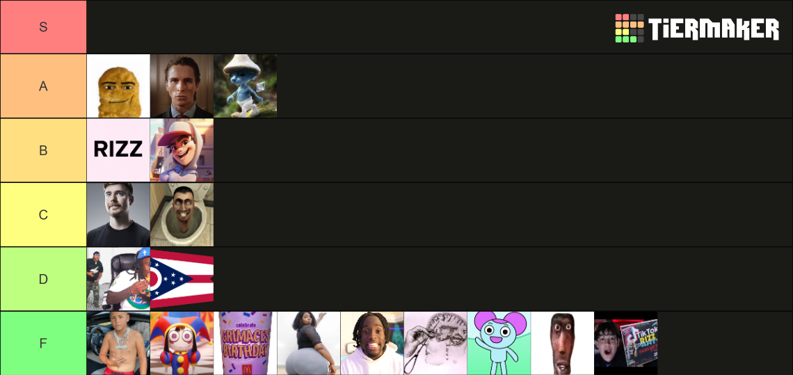 Brainrot Tierlist Tier List (Community Rankings) - TierMaker