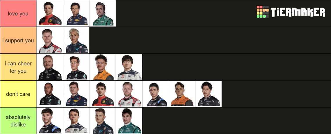 Formula 1 (2023 Drivers) Tier List (Community Rankings) - TierMaker
