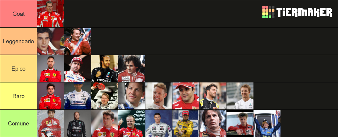 Recent Formula 1 Tier Lists - TierMaker