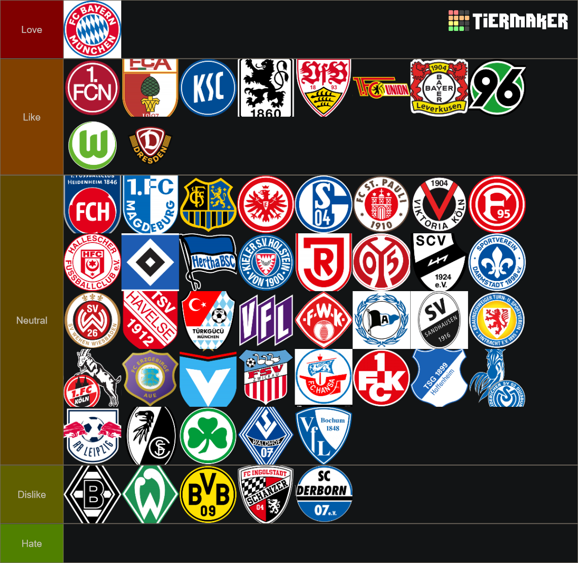 German football clubs like or dislike Tier List (Community Rankings ...