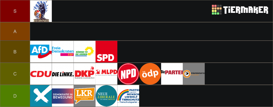German political party logos Tier List (Community Rankings) - TierMaker