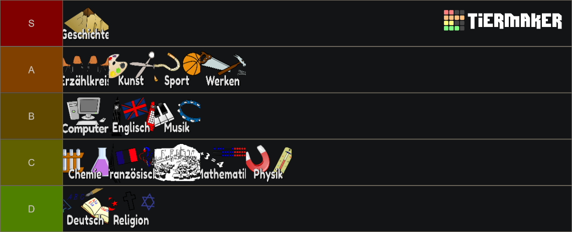 German school subjects Tier List (Community Rankings) - TierMaker