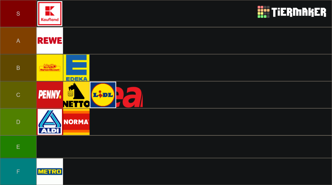German Supermarkets Tier List (Community Rankings) - TierMaker