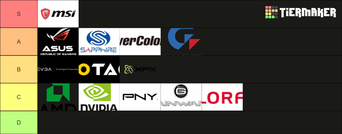 GPU Manufacturer Tier List (Community Rankings) - TierMaker