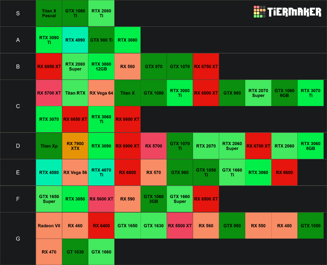 GPU tier Tier List (Community Rankings) - TierMaker