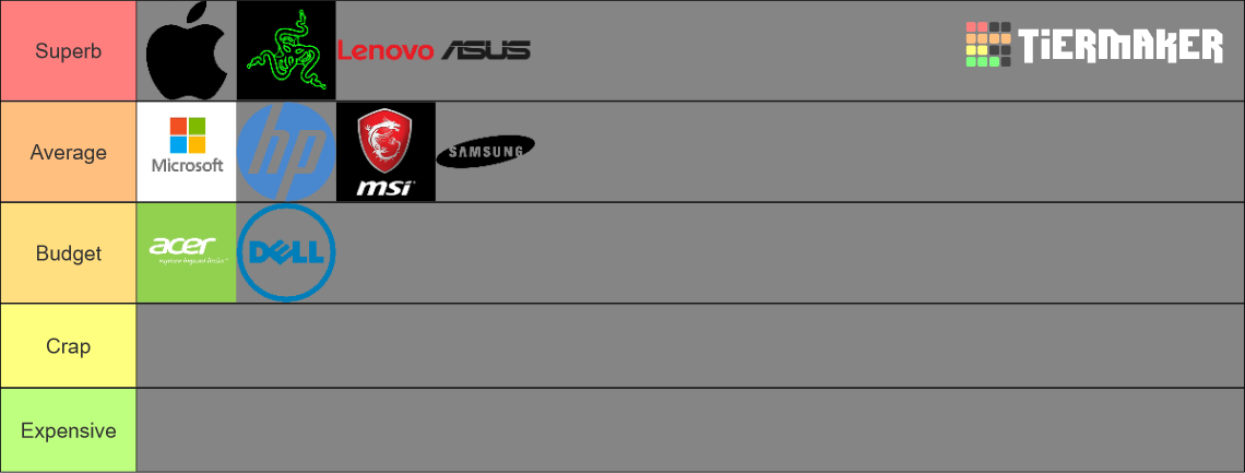 Laptop Manufacturer Tier List (Community Rankings) - TierMaker