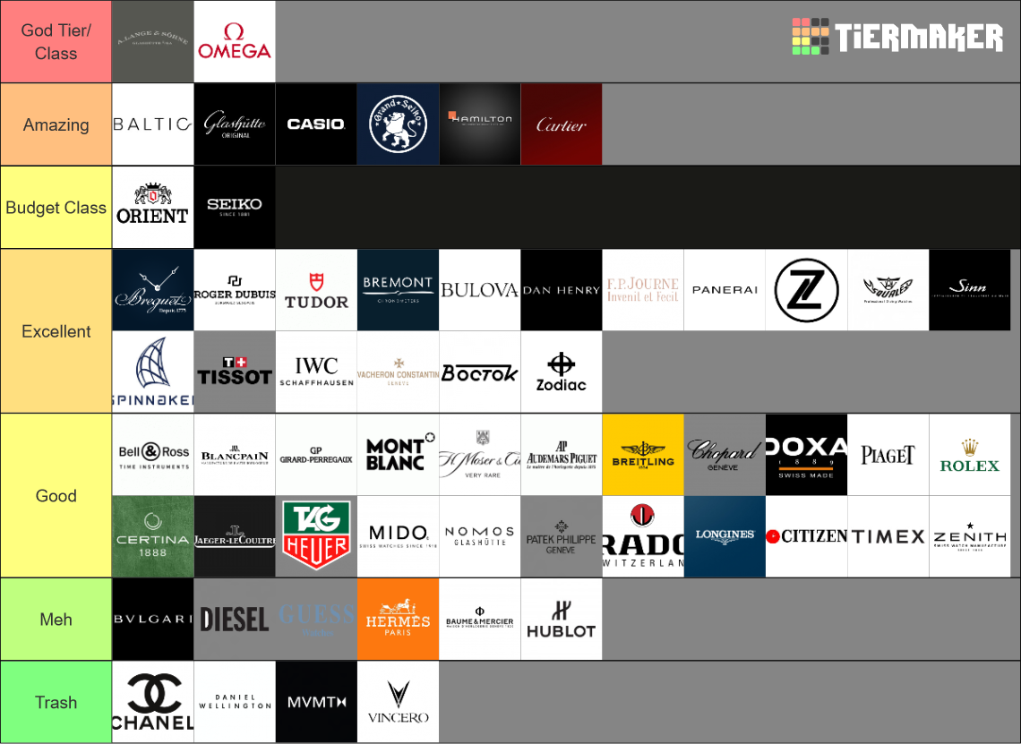 Ranking Watch Brands Tier List (Community Rankings) - TierMaker