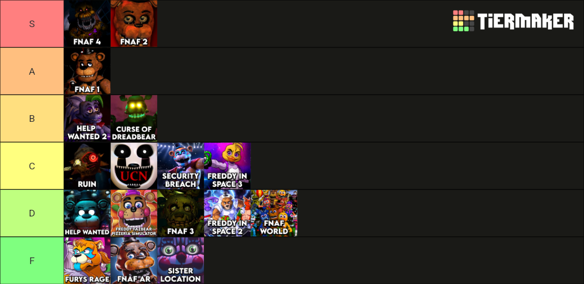 FNaF Games Tier List (Community Rankings) - TierMaker
