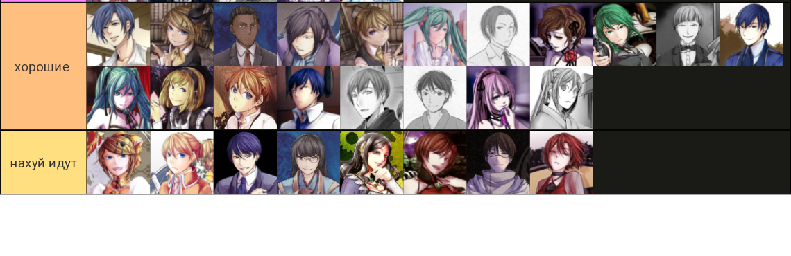 Evillious Chronicles Characters Tier List (Community Rankings) - TierMaker