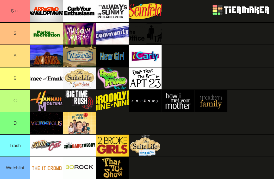 The Best Sitcoms Tier List (Community Rankings) - TierMaker