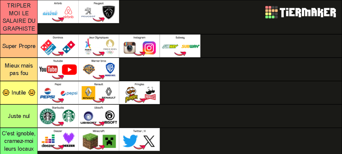 Les Changements de logos Tier List (Community Rankings) - TierMaker