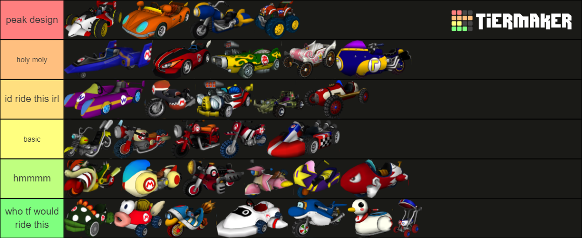 Mario Kart Wii Karts Tier List (Community Rankings) - TierMaker