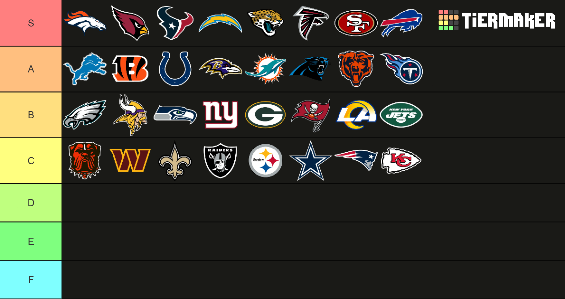 NFL (With Logos) Tier List (Community Rankings) - TierMaker