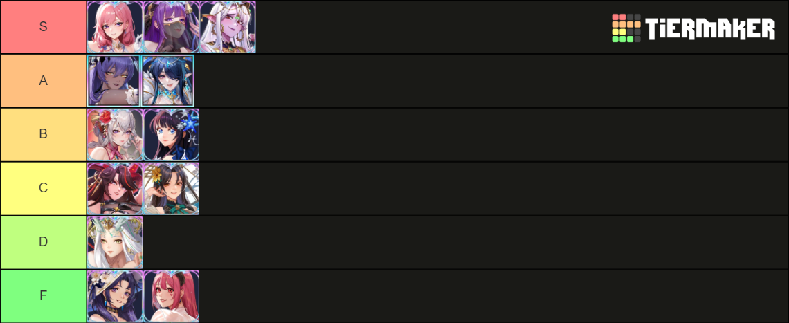 IA Tierlists Tier List (Community Rankings) - TierMaker