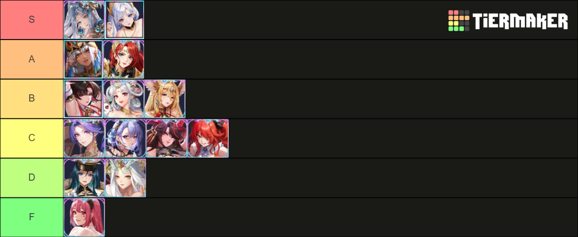 IA Tierlists Tier List (Community Rankings) - TierMaker