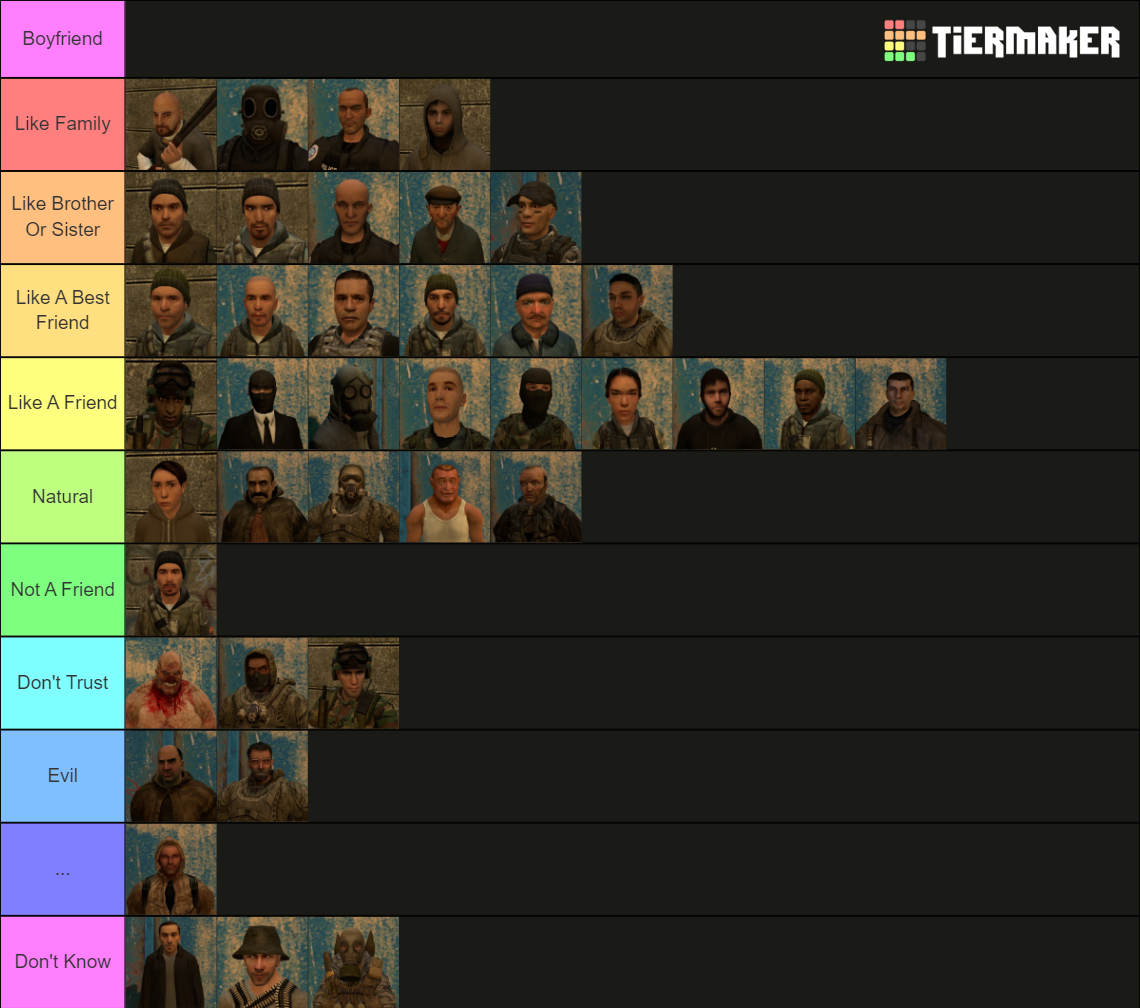 TEOTW: Characters That Sophie Care About Tier List (Community Rankings ...