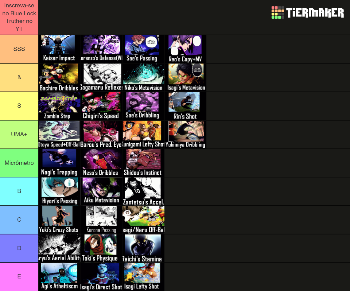 Blue Lock Weapons Tier List (Community Rankings) - TierMaker