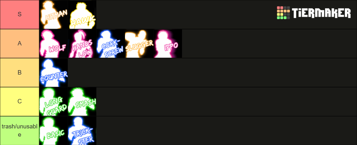 untitled boxing game styles Tier List (Community Rankings) - TierMaker
