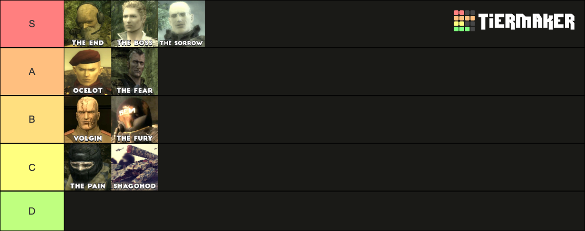 Metal Gear Solid 3 Bosses Tier List (Community Rankings) - TierMaker