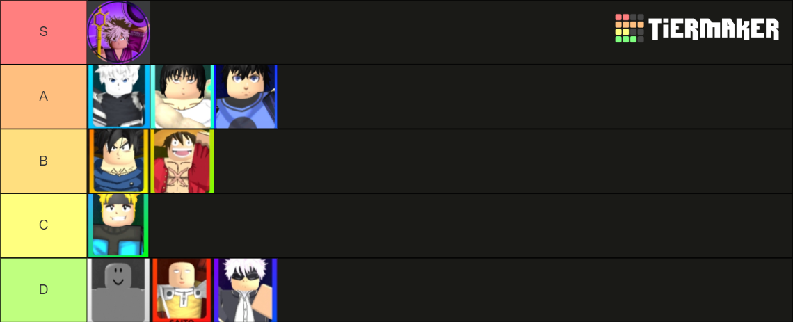 (BOSS) Death ball tiermaker champion Tier List (Community Rankings ...