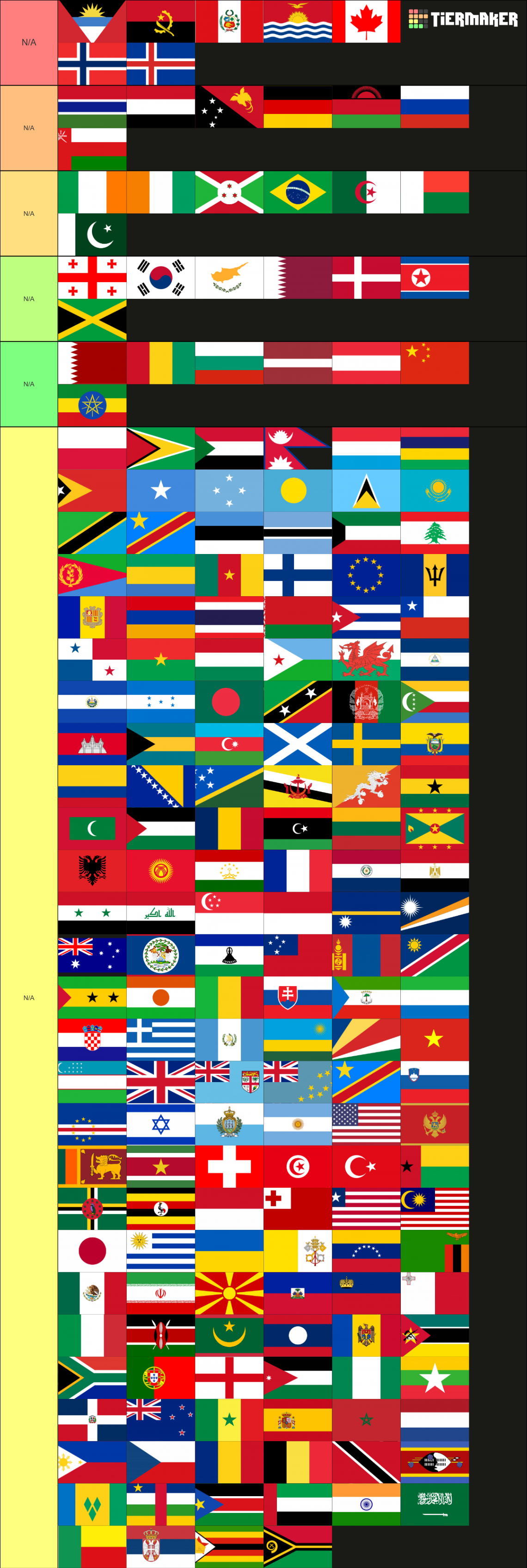 Country Flags Tier List (Community Rankings) - TierMaker