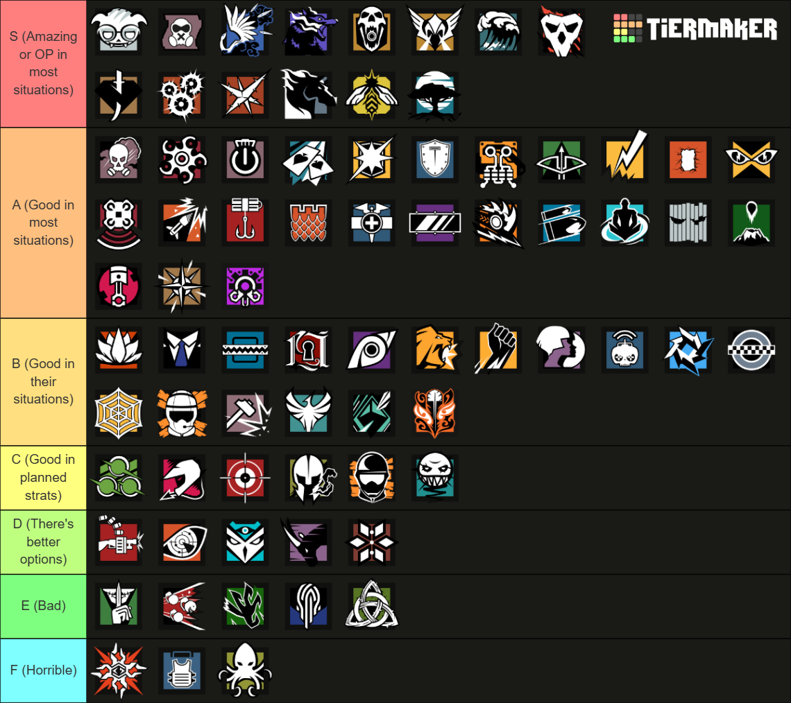Rainbow Six Seige Operators (R6 Ops) Tier List (Community Rankings ...