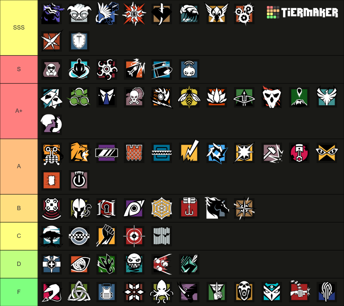 Rainbow Six Siege Operators Y9S1 Tier List (Community Rankings) - TierMaker