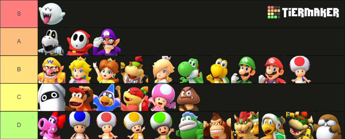 Mario Party Characters (Entire Series) Tier List (Community Rankings ...