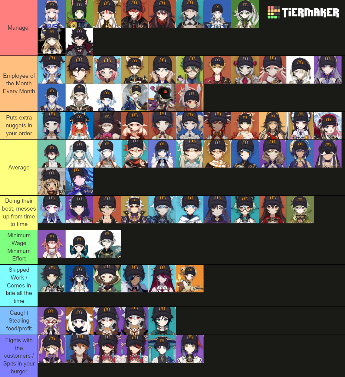 Genshin Impact (+leaked ones) as McDonalds workers Tier List (Community ...