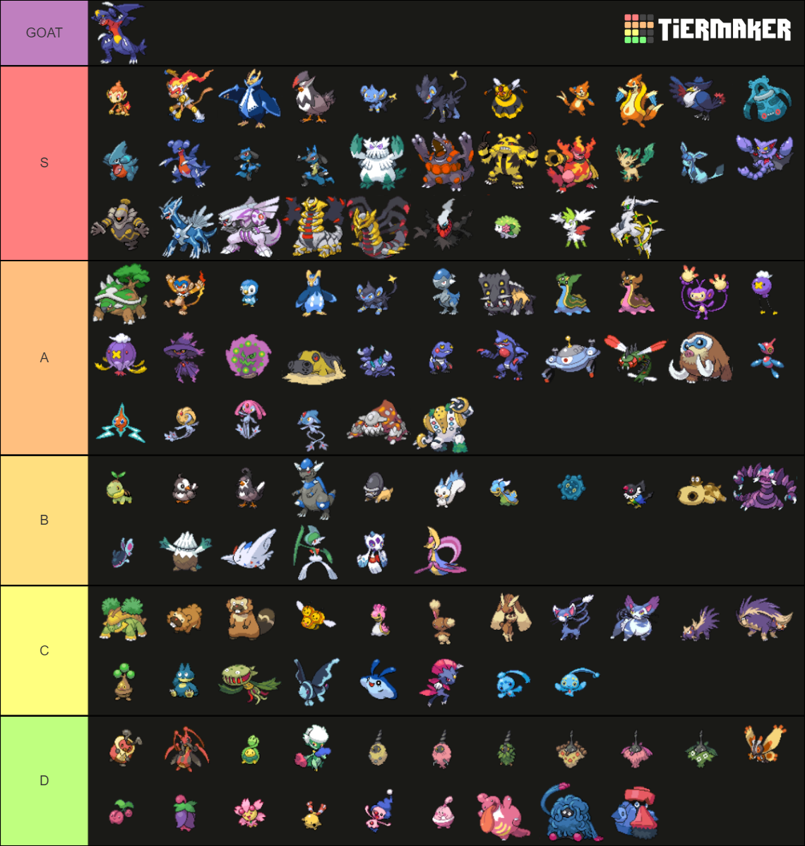 Gen 4 Pokémon (Gen 4 Sprites) Maker Tier List (Community Rankings ...