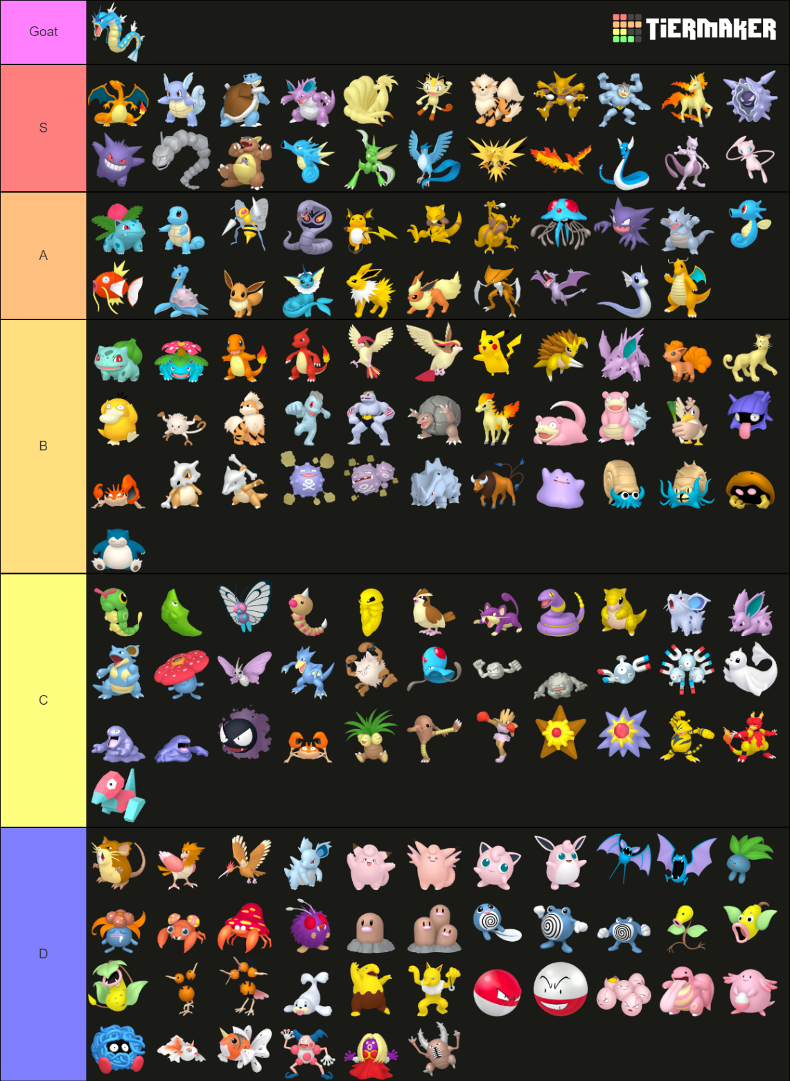Pokemon Tiers Gen 1 (Credit: Smogon) Tier List (Community Rankings ...