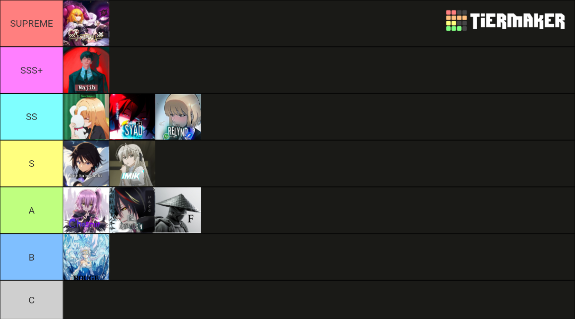 Tensura Fandom Federation TL Tier List (Community Rankings) - TierMaker