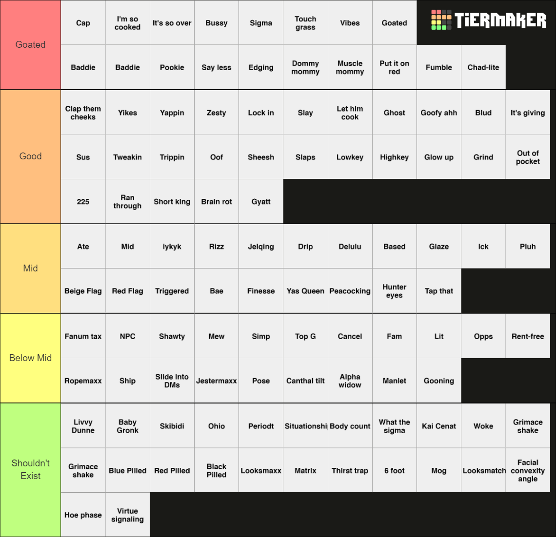 Gen Z Alpha Brainrot Slang Tier List (Community Rankings) - TierMaker