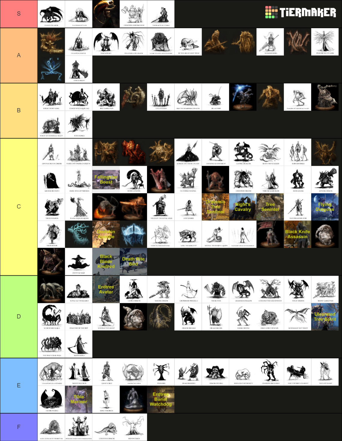 Fromsoft Bosses (DS1-ER) Tier List (Community Rankings) - TierMaker