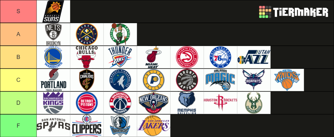 NBA TEAMS Tier List (Community Rankings) - TierMaker
