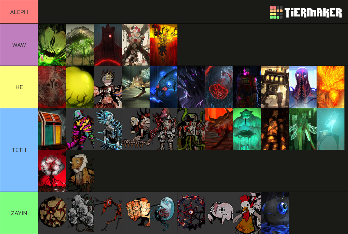 Limbus Company Abnormality Tier List (Community Rankings) - TierMaker