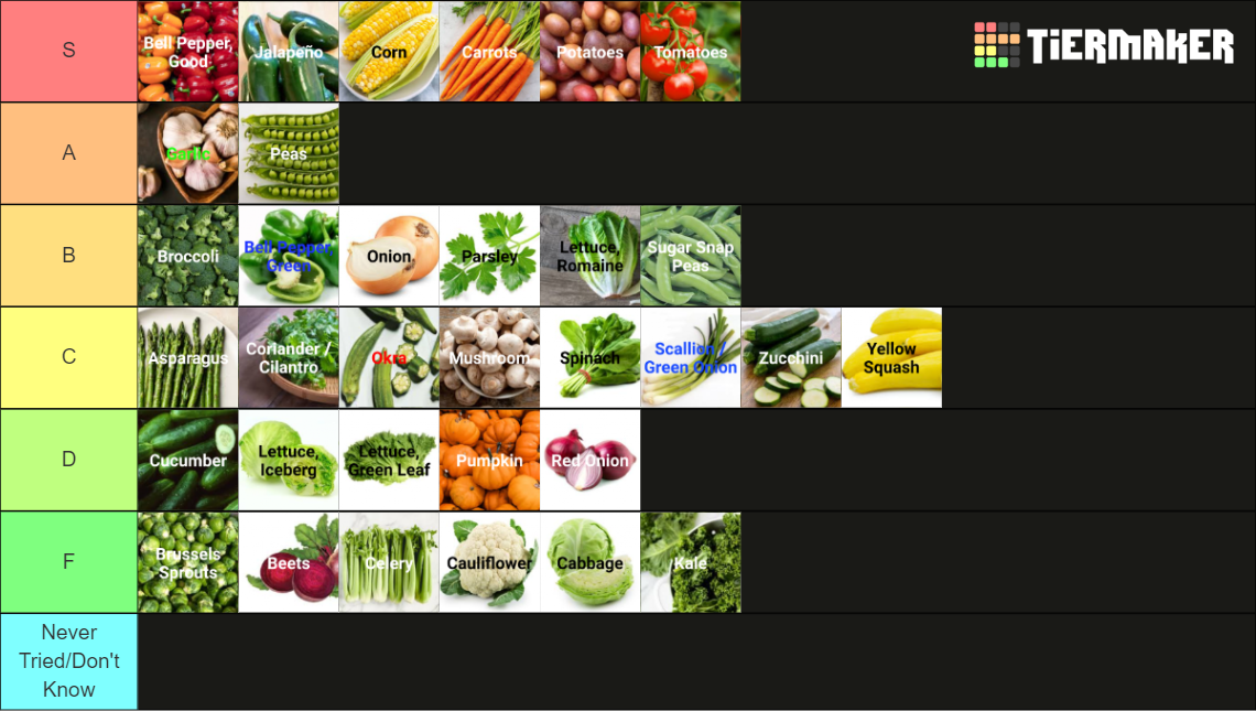 Ultimate Vegetable List - Labeled Tier List (Community Rankings ...